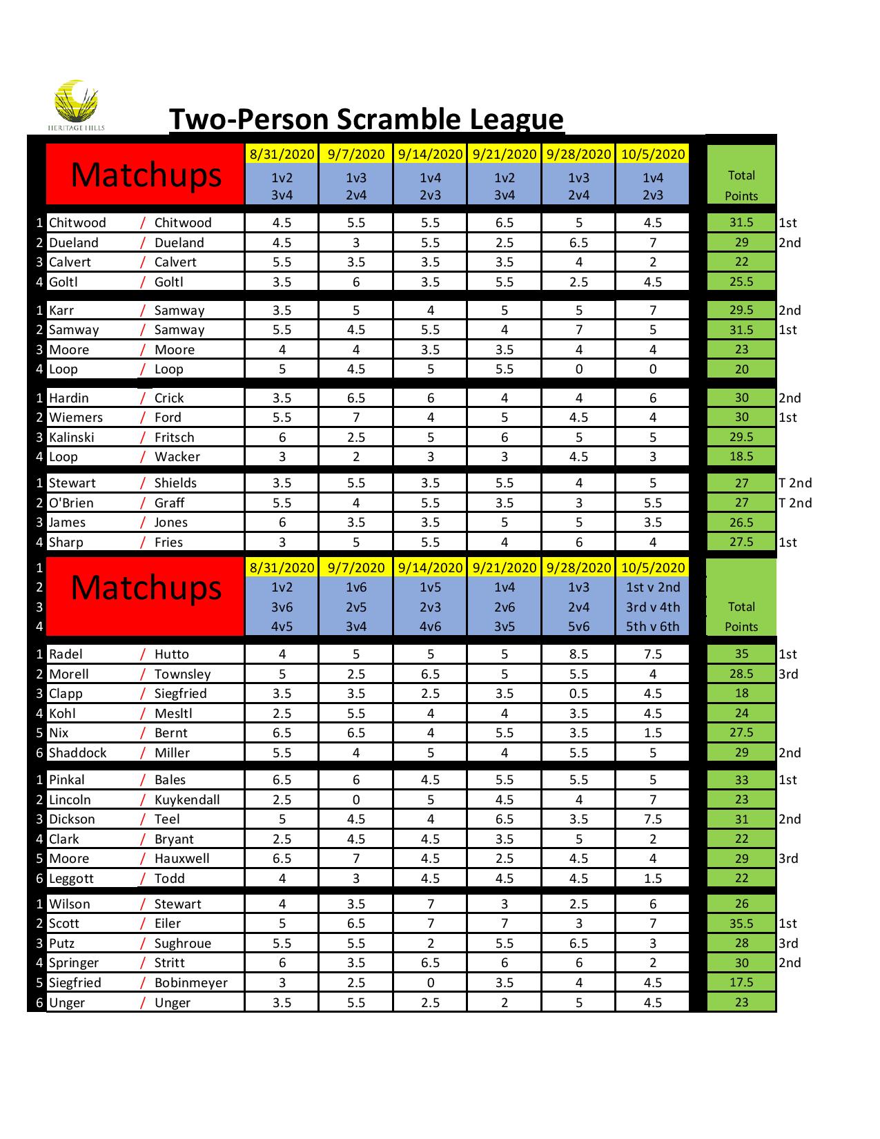 Monday Scramble League - Heritage Hills Golf Course